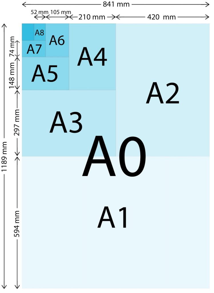 Dimenzije i standardni formati papira • Vedad Čolić Dizajn Sarajevo