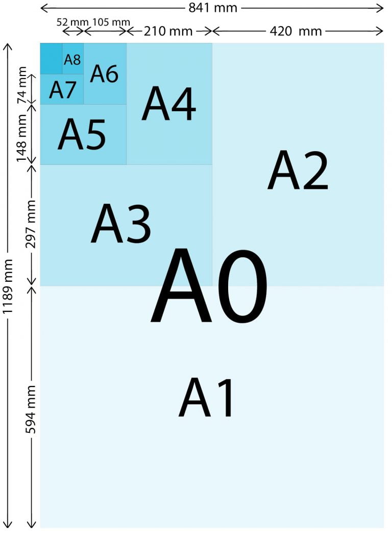 Dimenzije i standardni formati papira • Vedad Čolić Dizajn Sarajevo