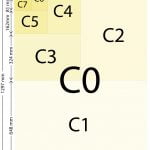Dimenzije i standardni formati papira • Vedad Čolić Dizajn Sarajevo